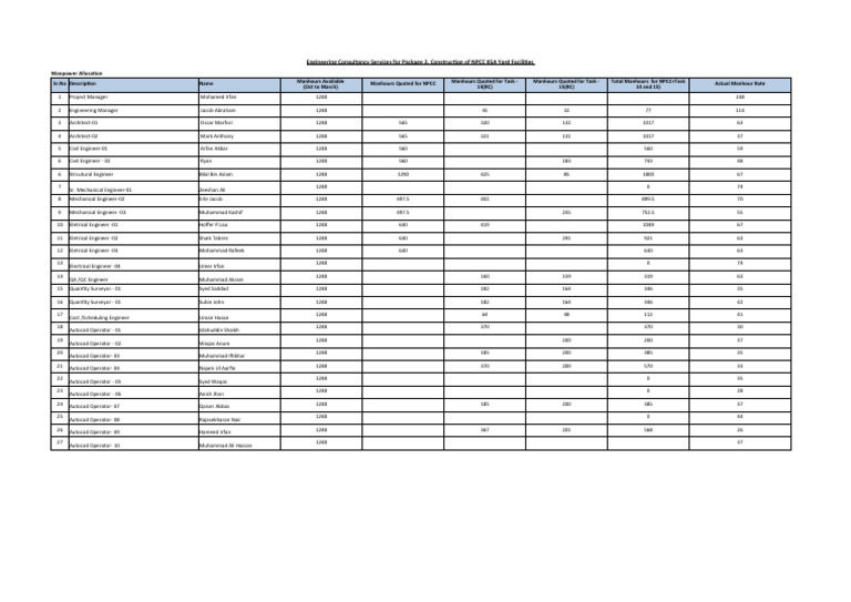 Responsibility Matrix | PDF | Engineering