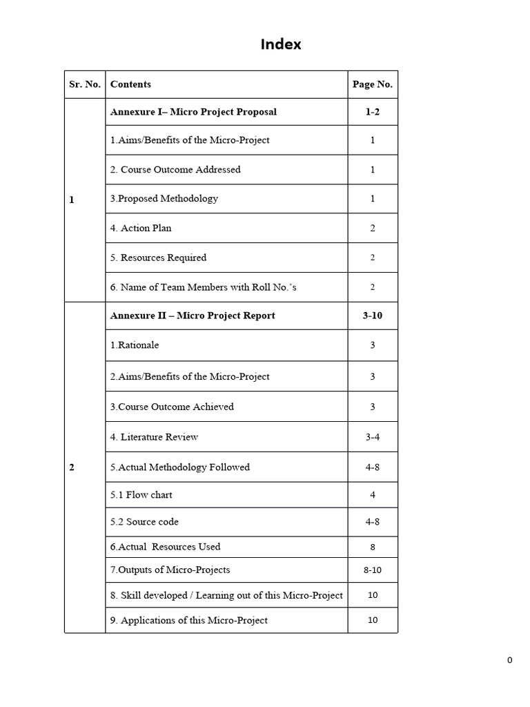 JPR Microproject | PDF | Class (Computer Programming) | Java ... JPR Microproject | PDF | Class (Computer Programming) | Java ...