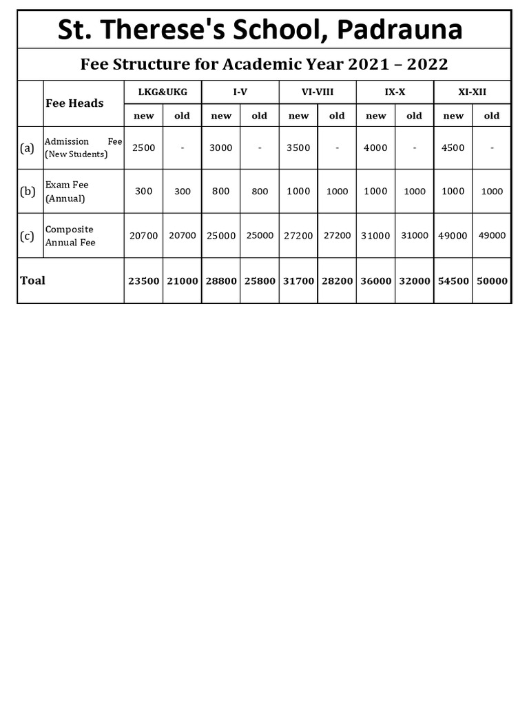 St. Therese's School Padrauna Fee Structure | PDF