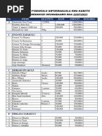 Kwanjula Budget Breakdown for Kukyala | PDF