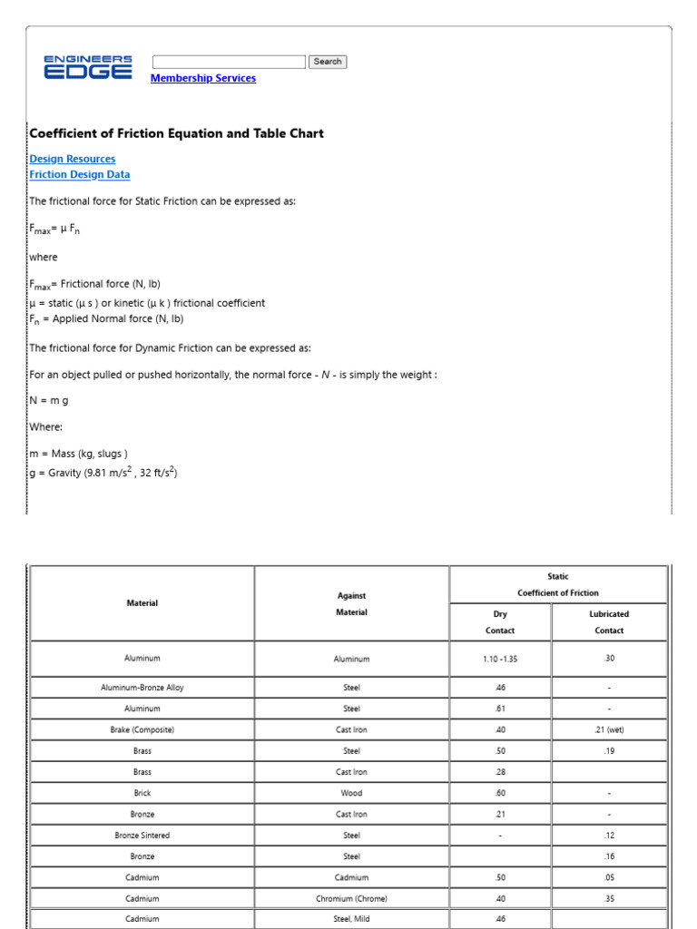 Coefficient of Friction Equation and Table Chart | Download Free PDF ...