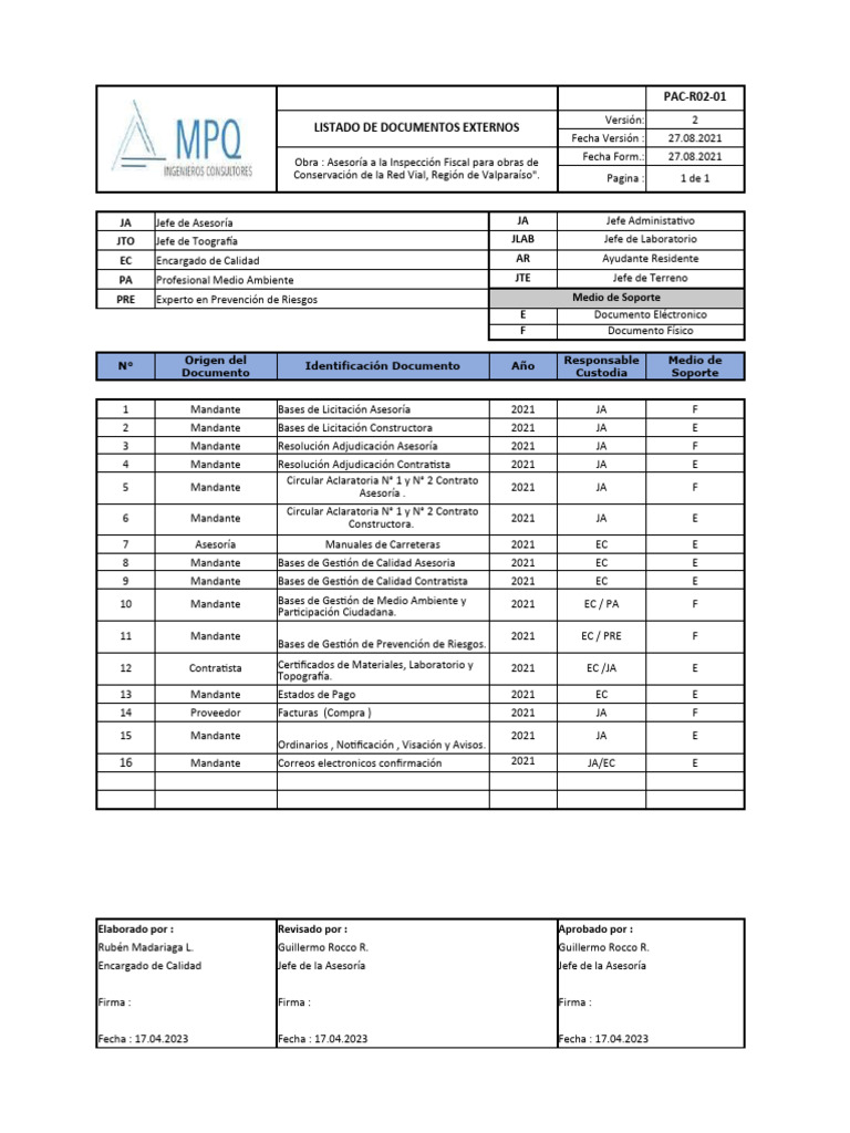 Listado Documentos Externos | PDF