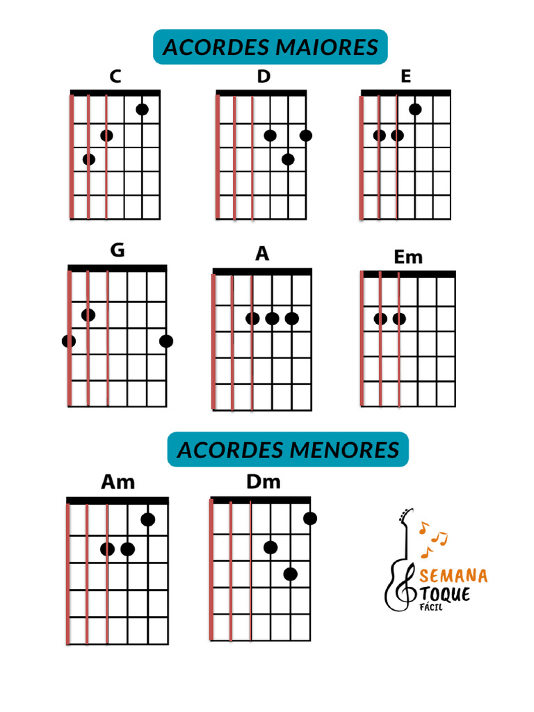 Acordes Maiores e Menores | PDF