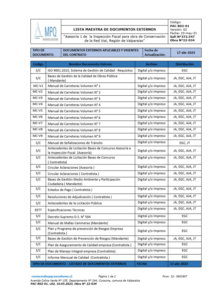 Lista Maestra Documentos Externos, v02 | PDF