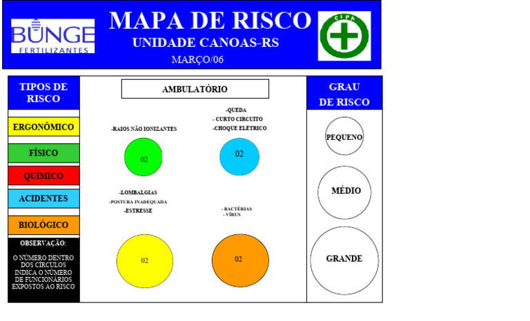 Mapa de risco ambulatorio | PDF