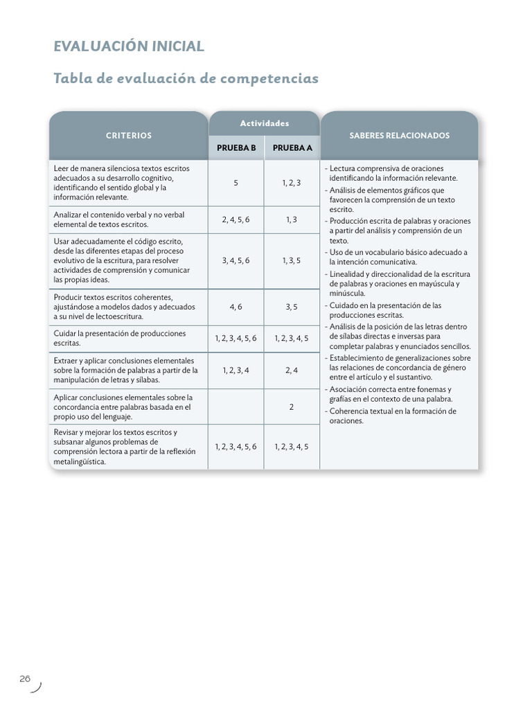 Tabla Evaluacion de Competencias Lomloe | PDF | Comunicación | Cognición