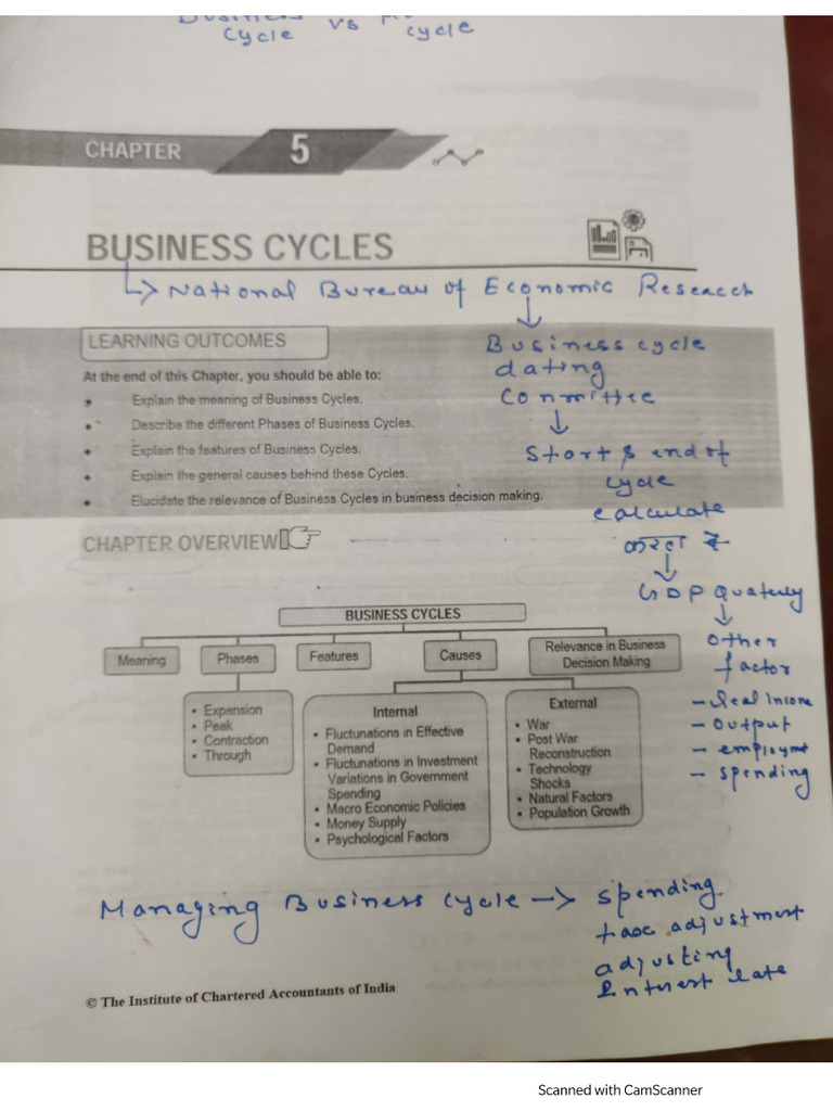 CH 5 Business Cycle HD | PDF
