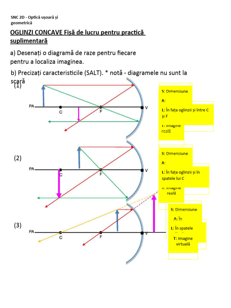 Diagrame Concave Convexe | PDF