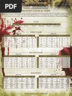 Gloomhaven Character Sheets Starting Classes | PDF | Role Playing ...