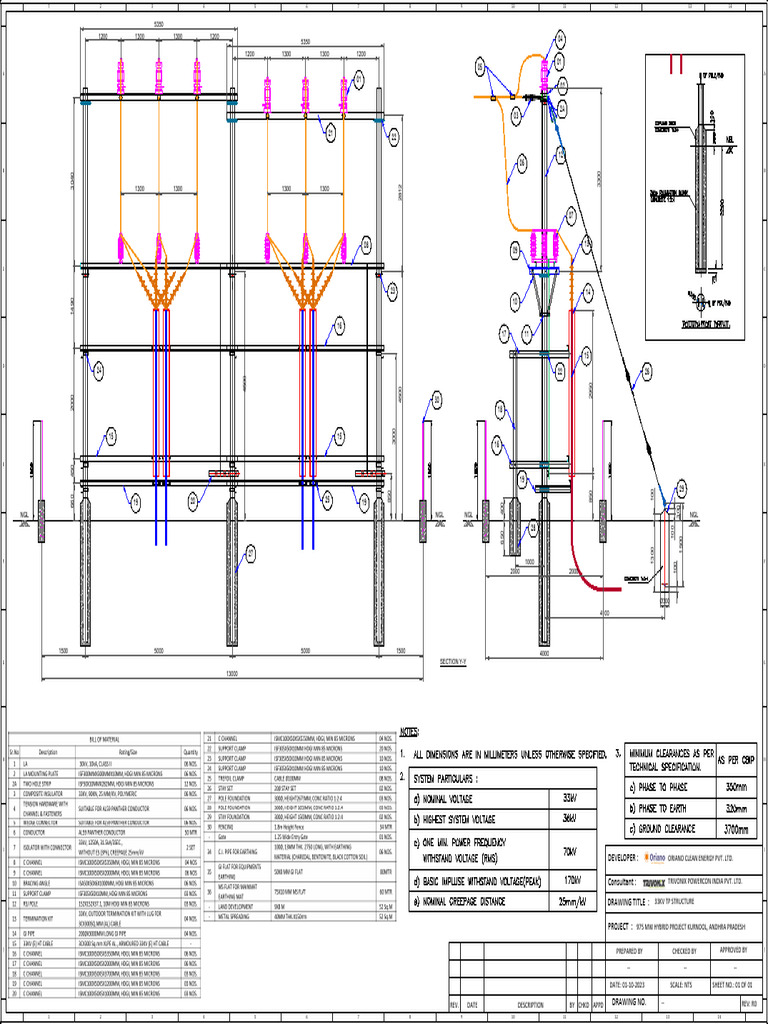 33KV TP Structure | PDF