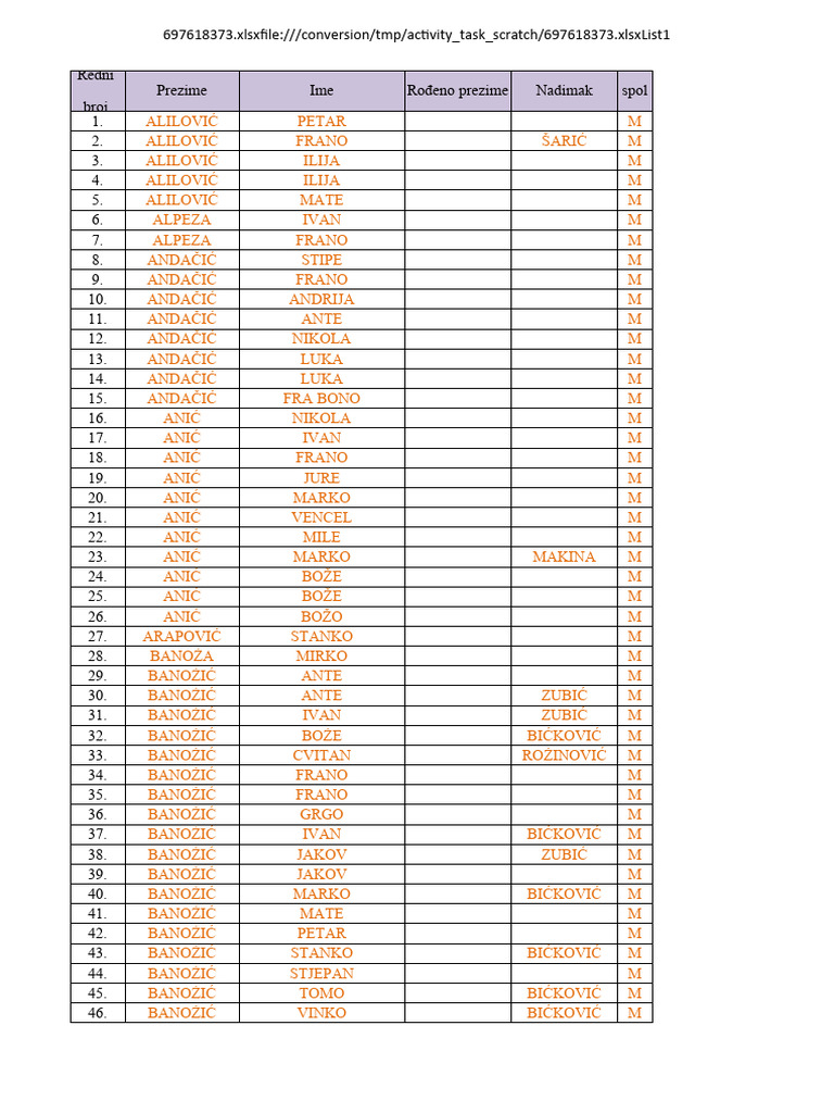 Popis Zrtava Siroki Brijeg | PDF