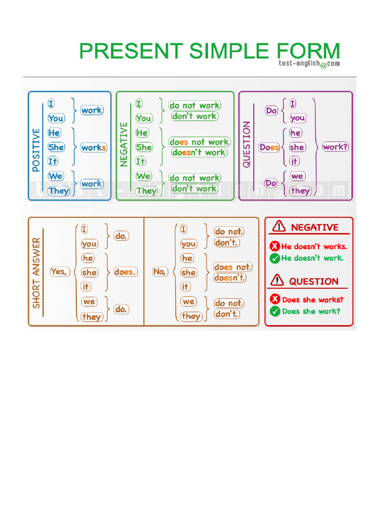Gramatica Ingles | PDF