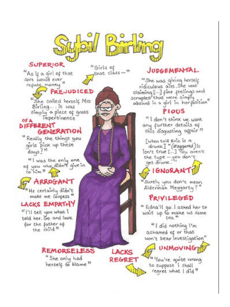 An Inspector Calls Characters | PDF