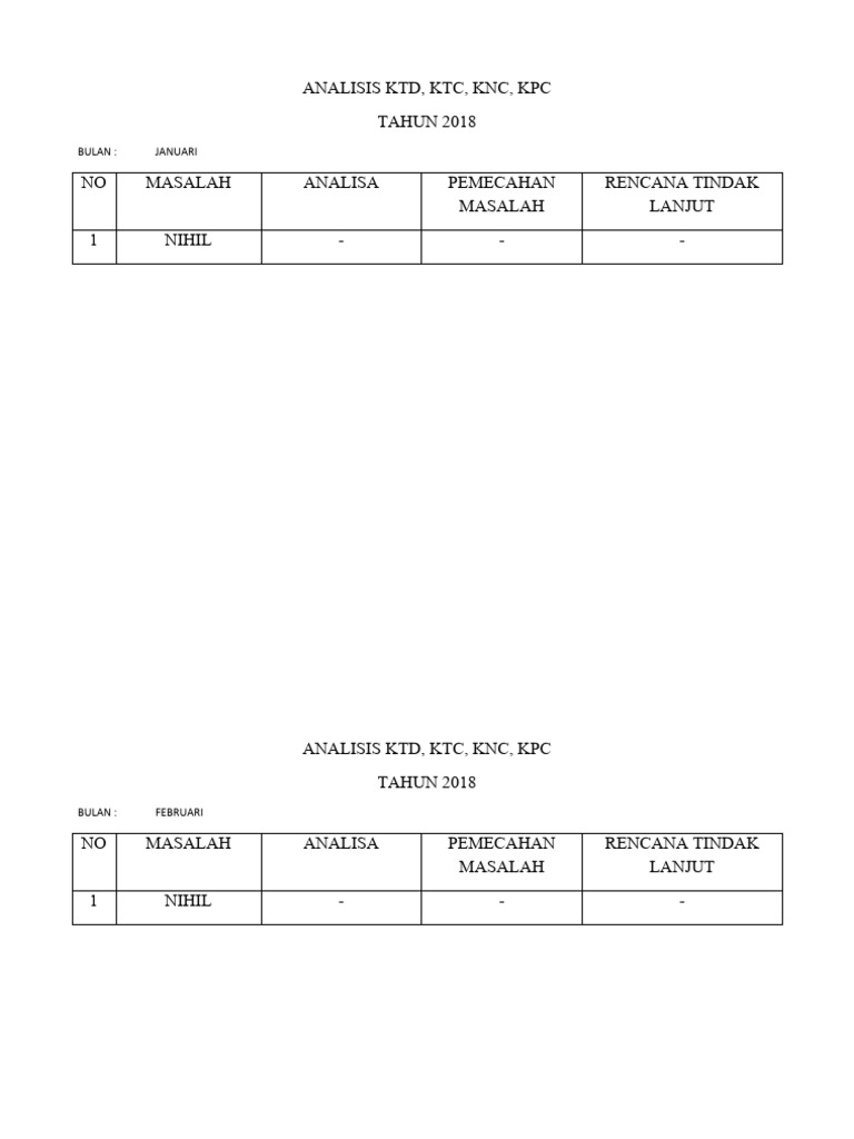 Analisis KTD, KTC, KNC, KPC | PDF