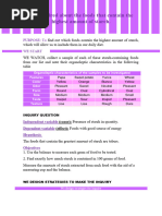 Common Liquid Viscosity Chart | PDF | Chocolate | Butter