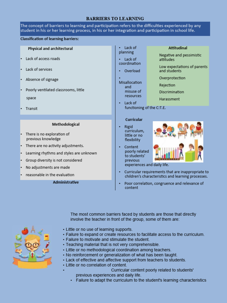 Infographic Learning Barriers | PDF | Learning | Curriculum