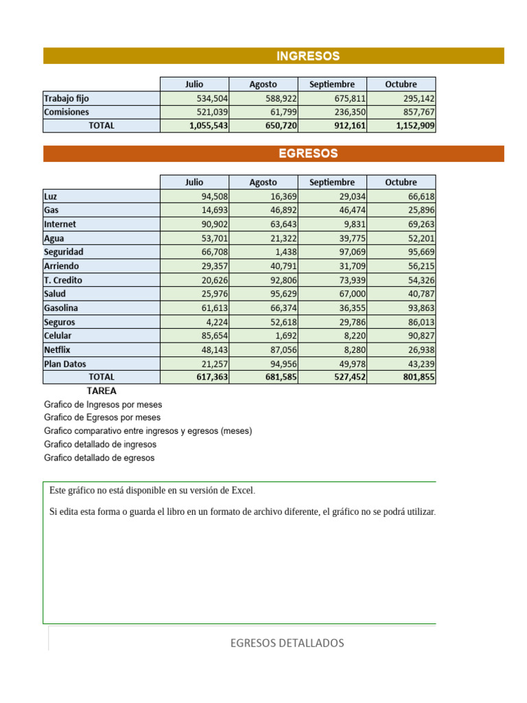 Análisis de Ingresos y Egresos | PDF