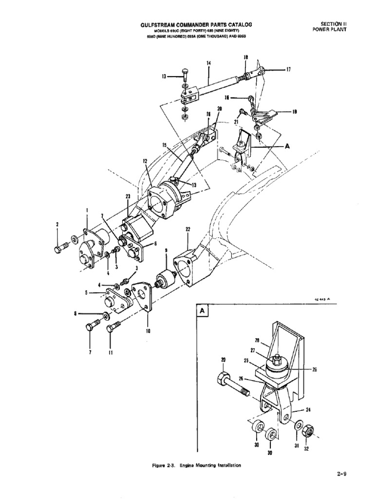 Engine Mount | PDF