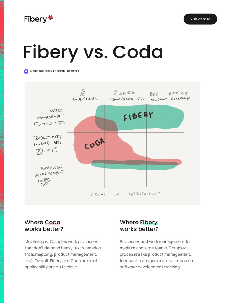 Fibery vs. Coda | PDF