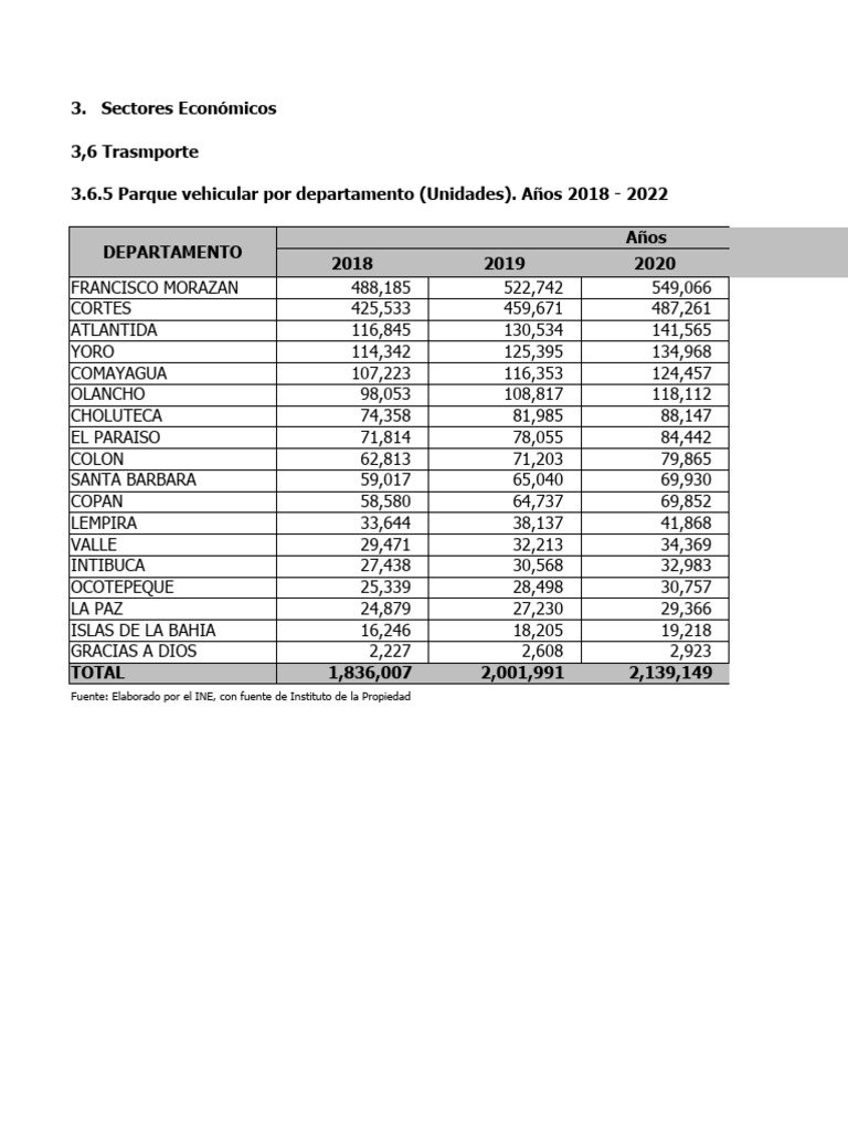 Parque Vehicular por Departamento 2018-2022 | PDF