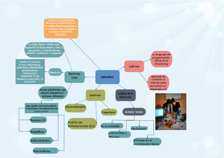 Mapa Mental Arduino | PDF | Arduino | Tecnologías de la información