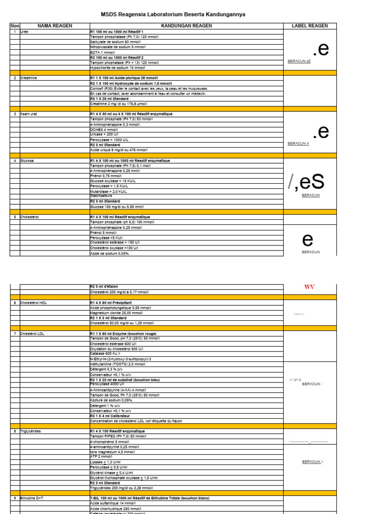 Liste des réactifs de laboratoire et compositions | PDF | Chimie ...