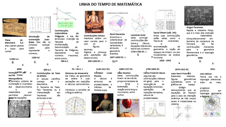 Linha Do Tempo Da Matemática | PDF | Matemática | Geometria