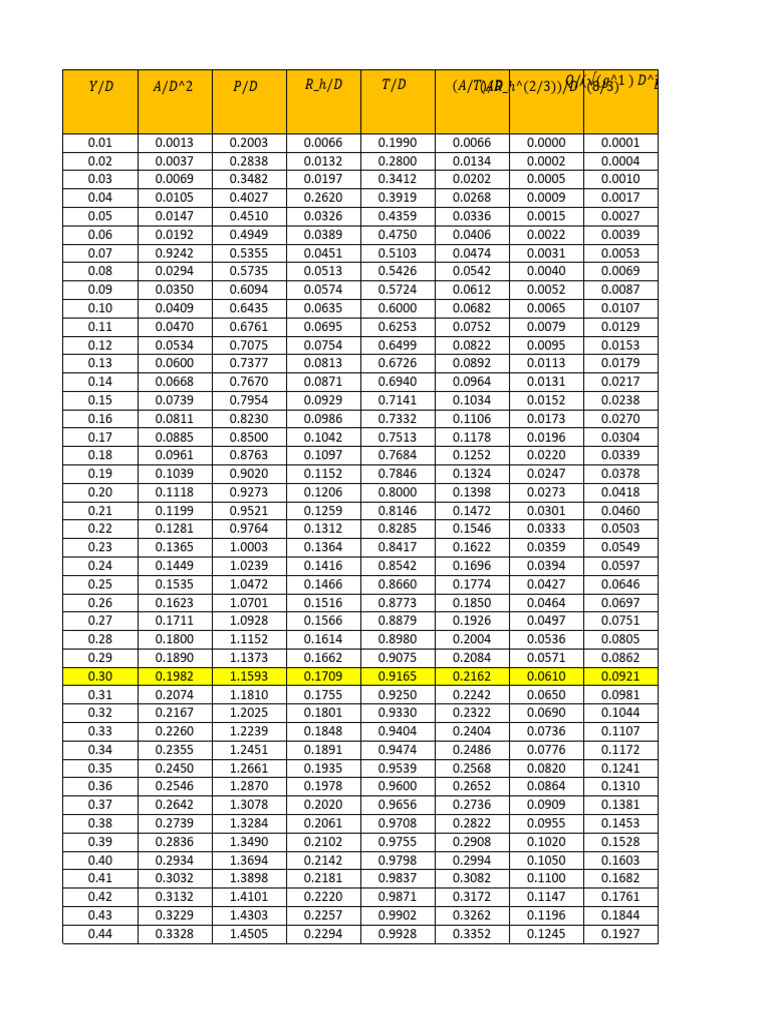 Tabla de Datos | PDF