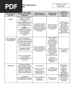 Exemple de Revue de Direction | PDF