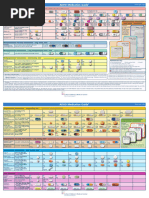 ADHD Medication Conversion Chart | PDF | Psychoactive Drugs | Therapy