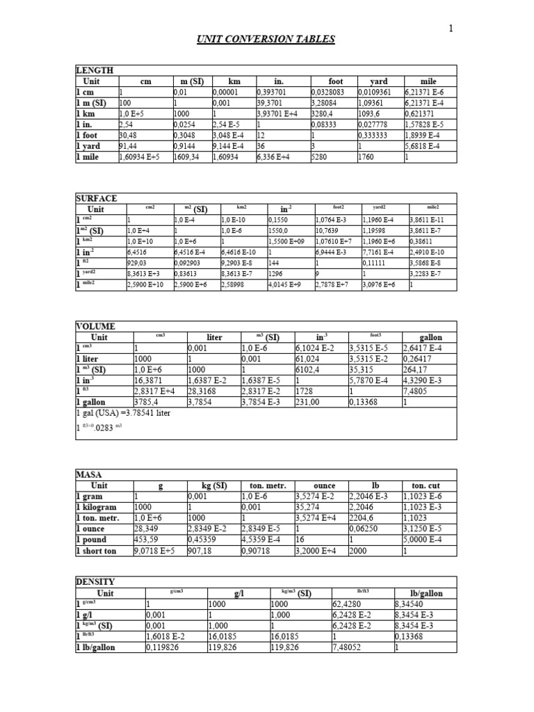 Unit Conversion Tables PDF | PDF | Heat Capacity | Physics