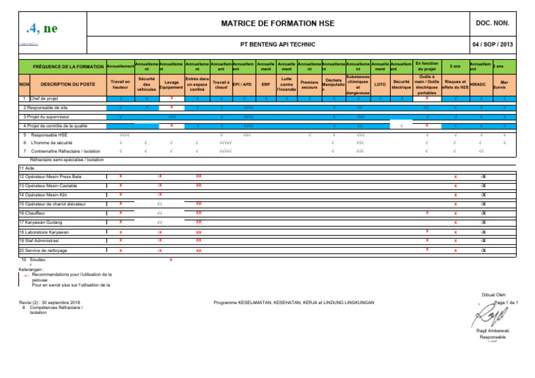 Matrice de Formation HSE 2023 | PDF