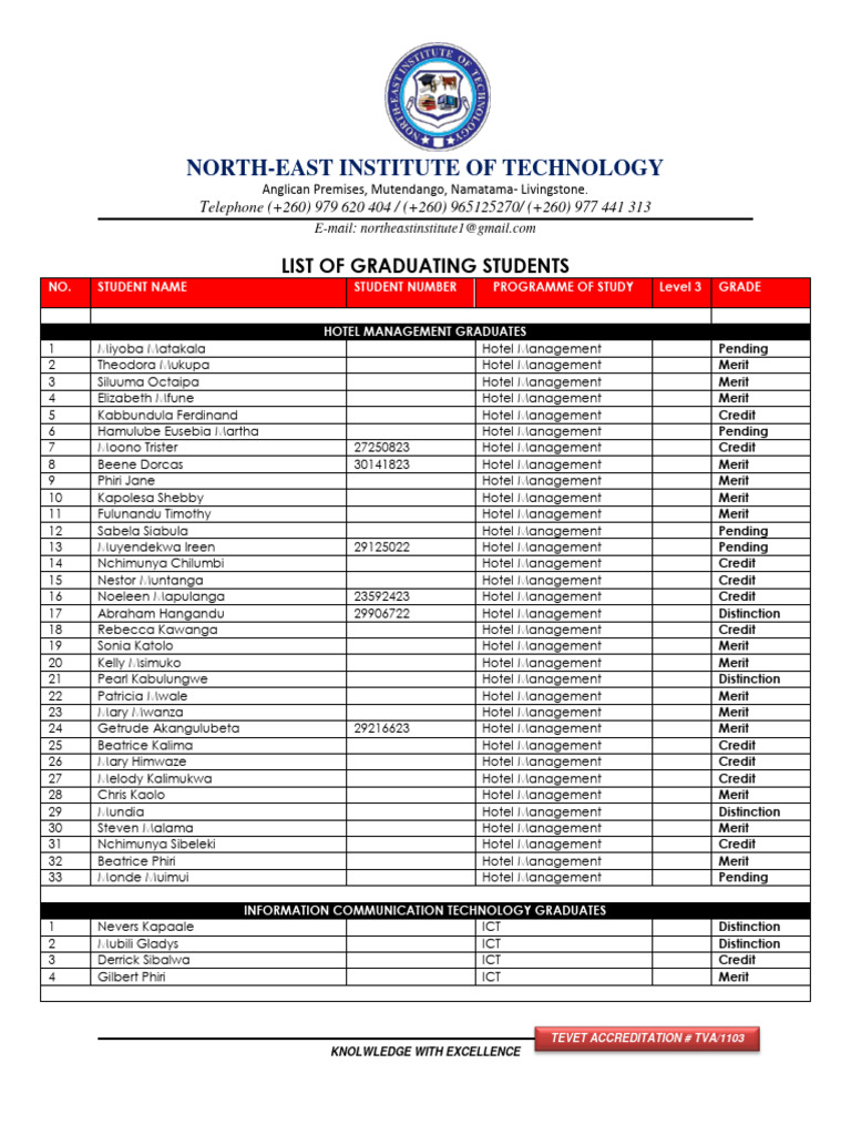 List of Graduates | PDF | Information And Communications Technology ...