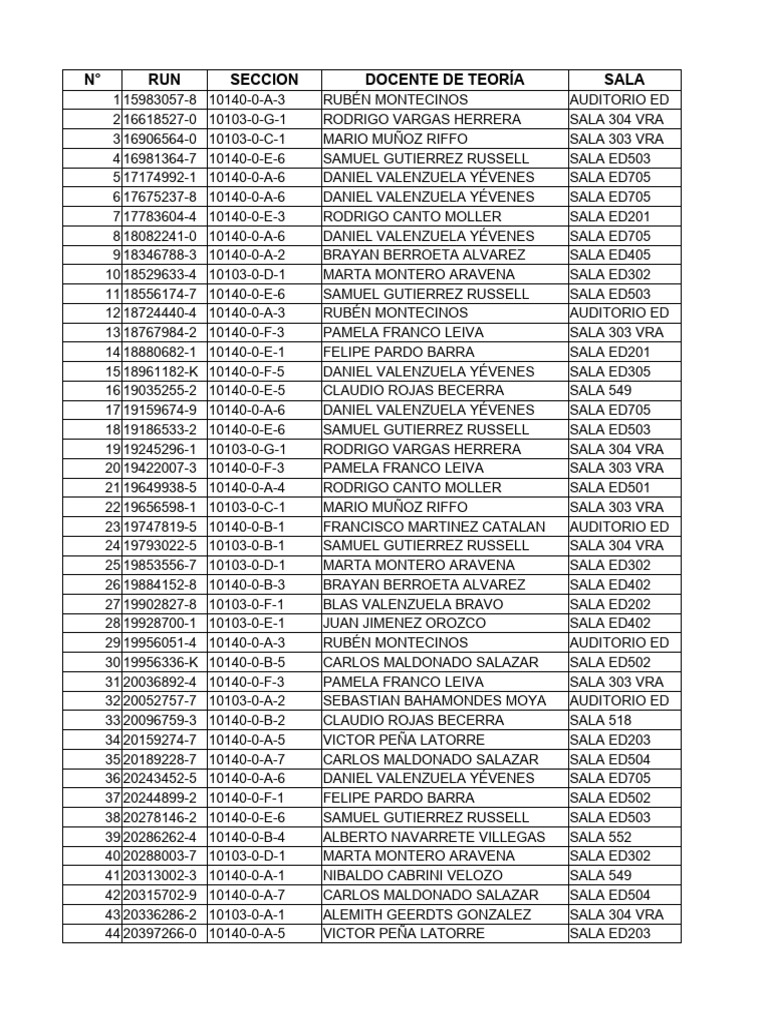 Salas PEP1 F1 1S.2023 | PDF