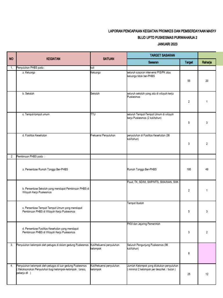 Laporan Promkes 2023 FIKS | PDF