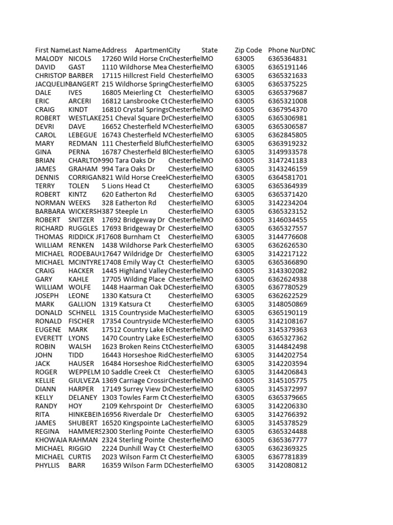 Solar List IV Test | PDF