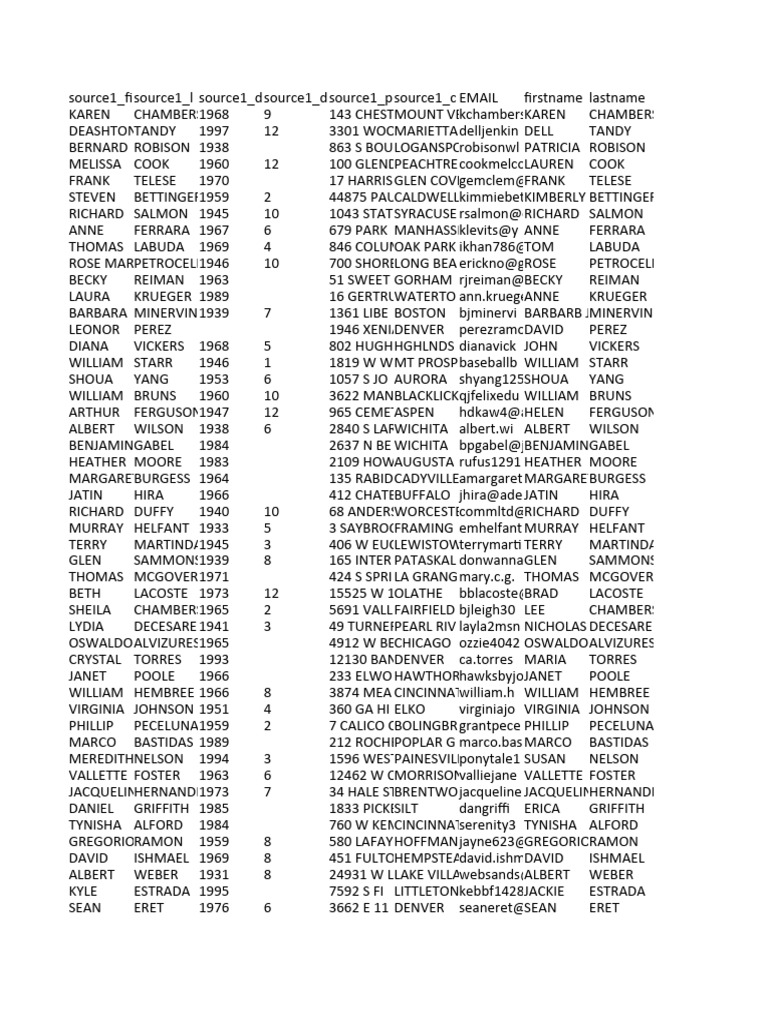 Solar List IX Test | PDF