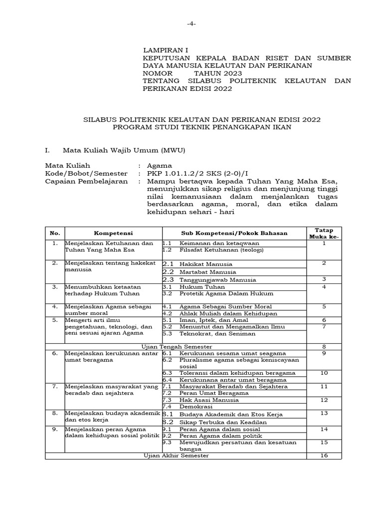Silabus TPI 2022 (Repaired) | PDF