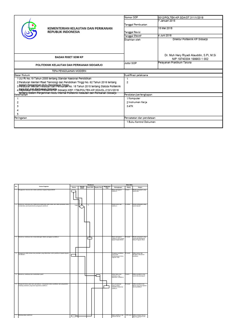 Sop Tefa Modern Praktikum | PDF