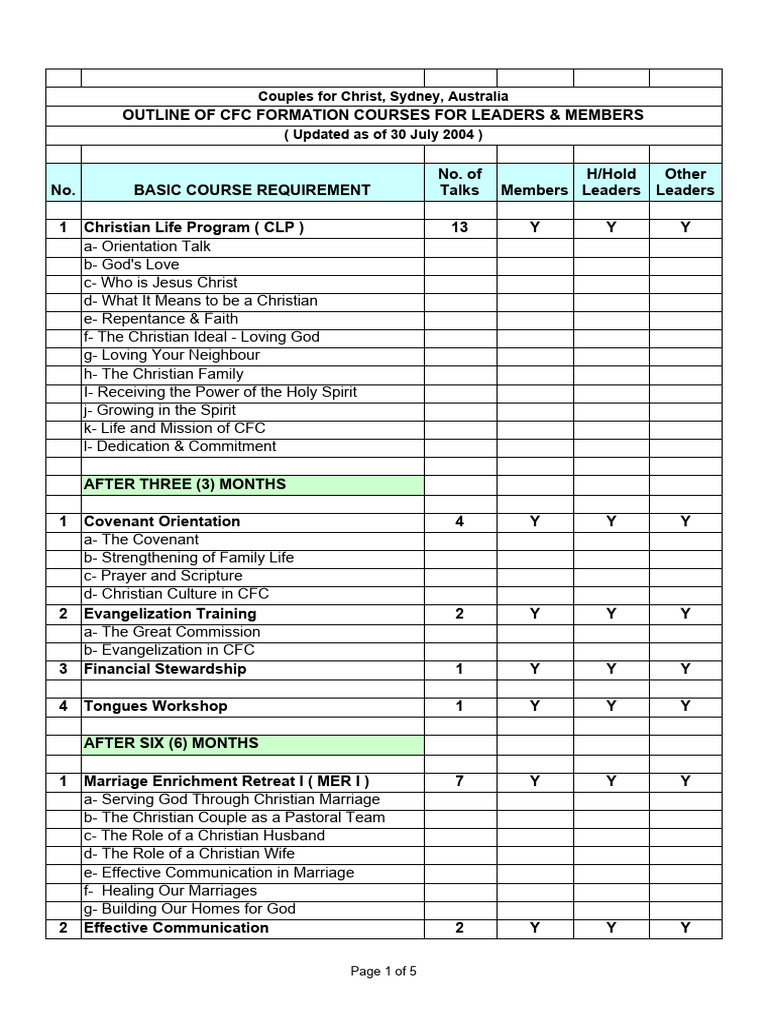 CFC Outline Formation Courses | PDF