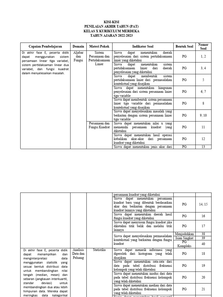 2. KISI-KISI PAT X KURIKULUM MERDEKA | PDF