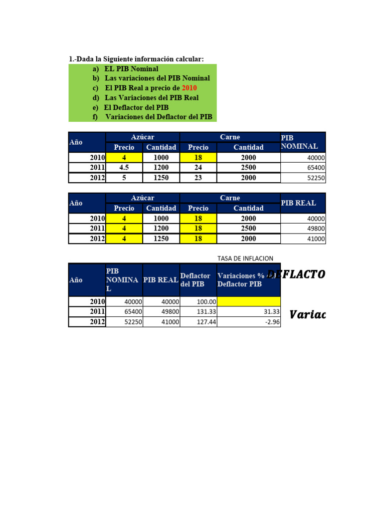 Herramienta # 2 Deflactor Del PIB | PDF | Producto Interno Bruto | Ingresos