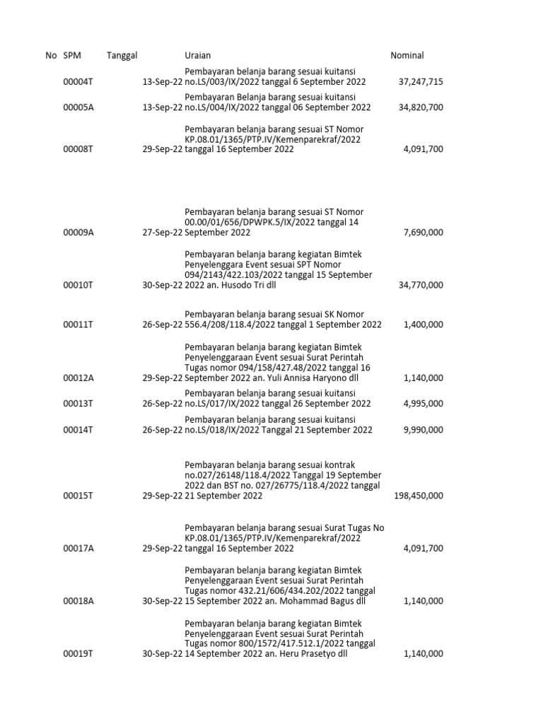 Rekap SPM Mice-JATIM 2022 | PDF