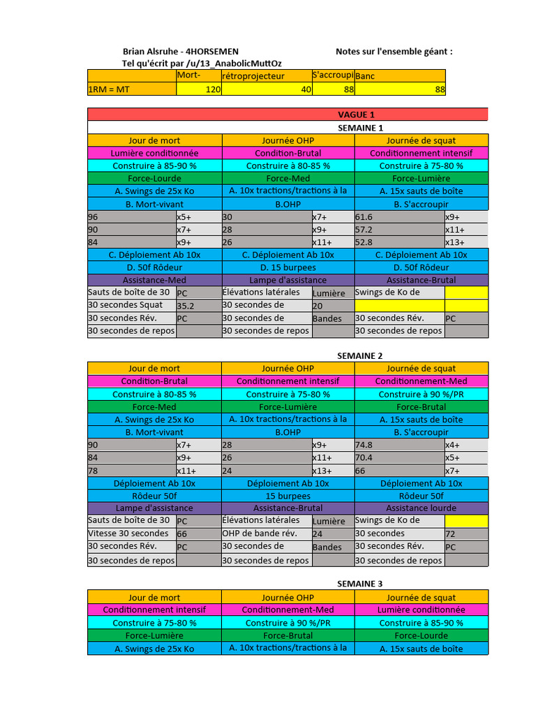 4HORSEMEN de Brian Alsruhe | PDF