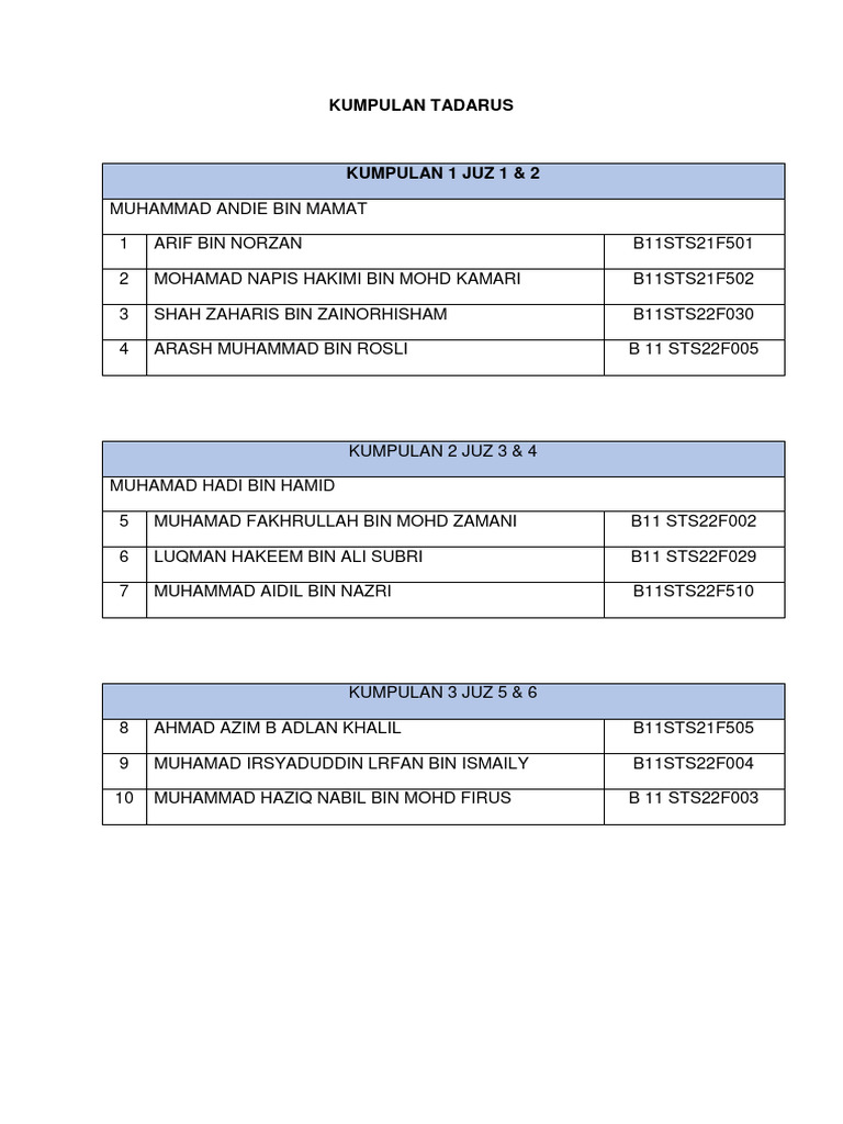 Kumpulan Tadarus | PDF