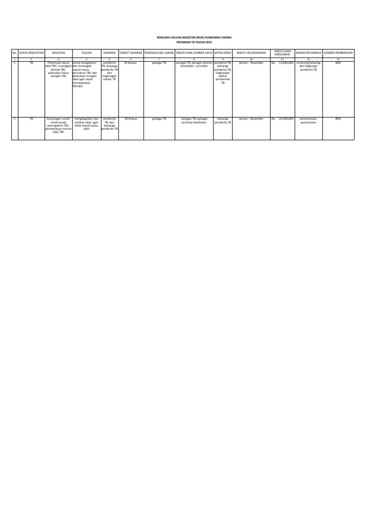 Ruk TB Tahun 2023 | PDF