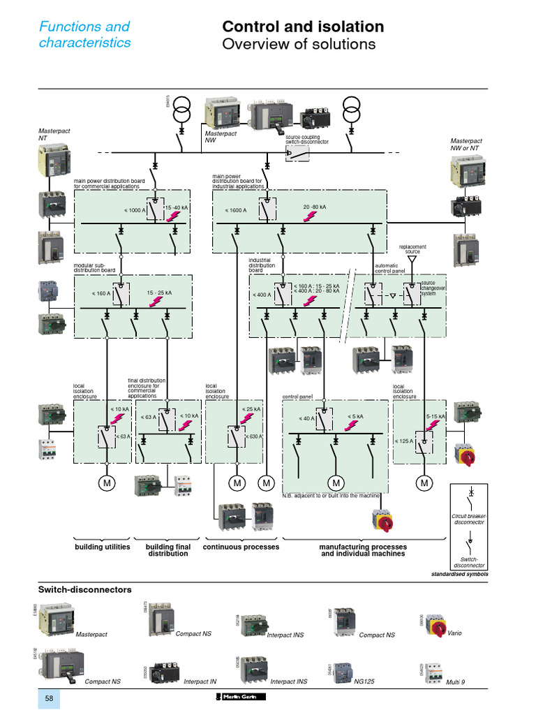 550e2500 Control & Breaking 2 | PDF | Alternating Current | Switch