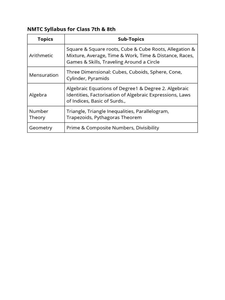 NMTC Syllabus For Class 8th | PDF