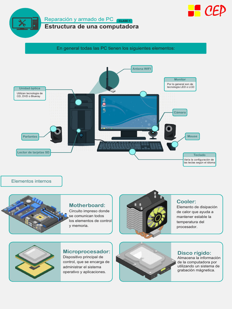 Clase 1 3 - Estructura de Una Computadora | PDF | Hardware de la computadora | Informática