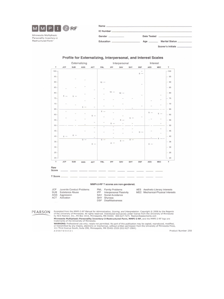 Mmpi 2 Rf 2 Pdf
